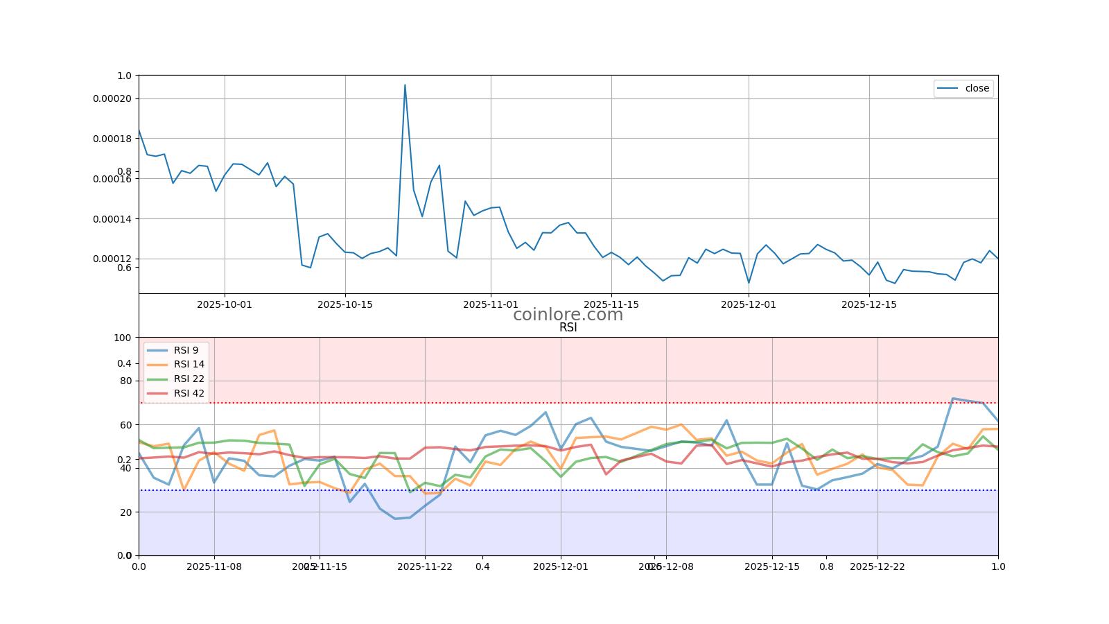 Unity Matrix Commons RSI indicator