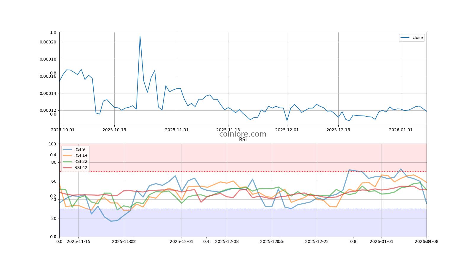Unity Matrix Commons RSI indicator