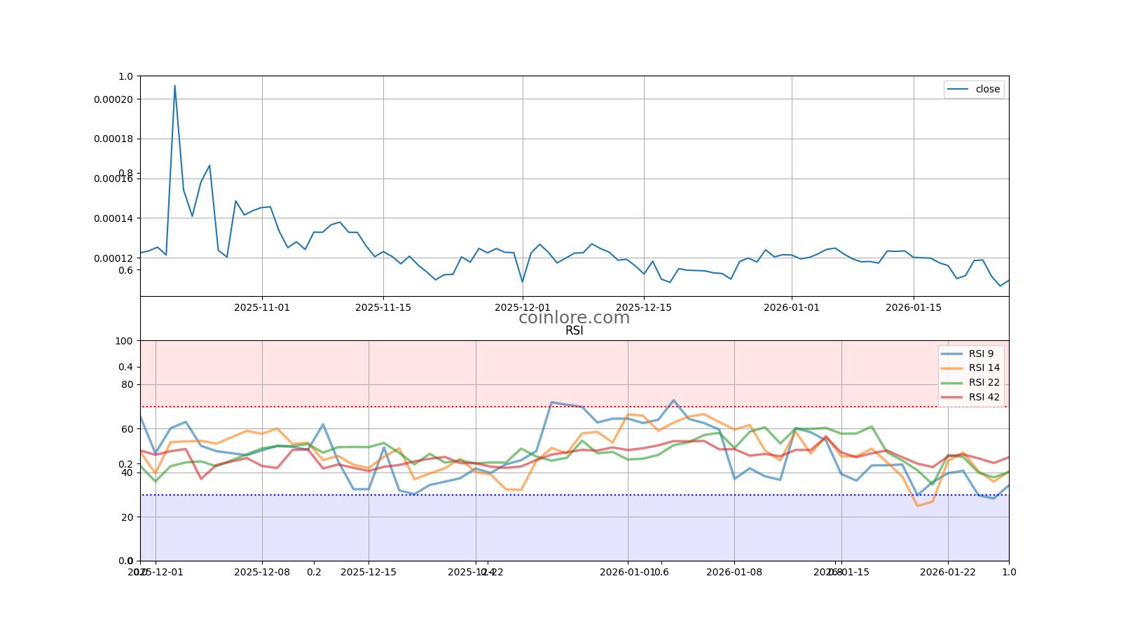 Unity Matrix Commons RSI indicator