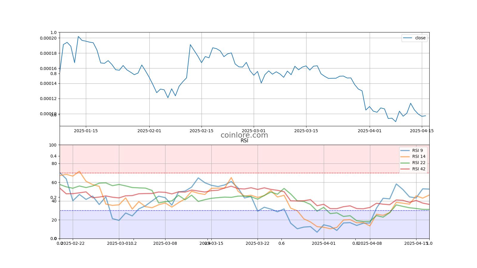 Unity Matrix Commons RSI indicator