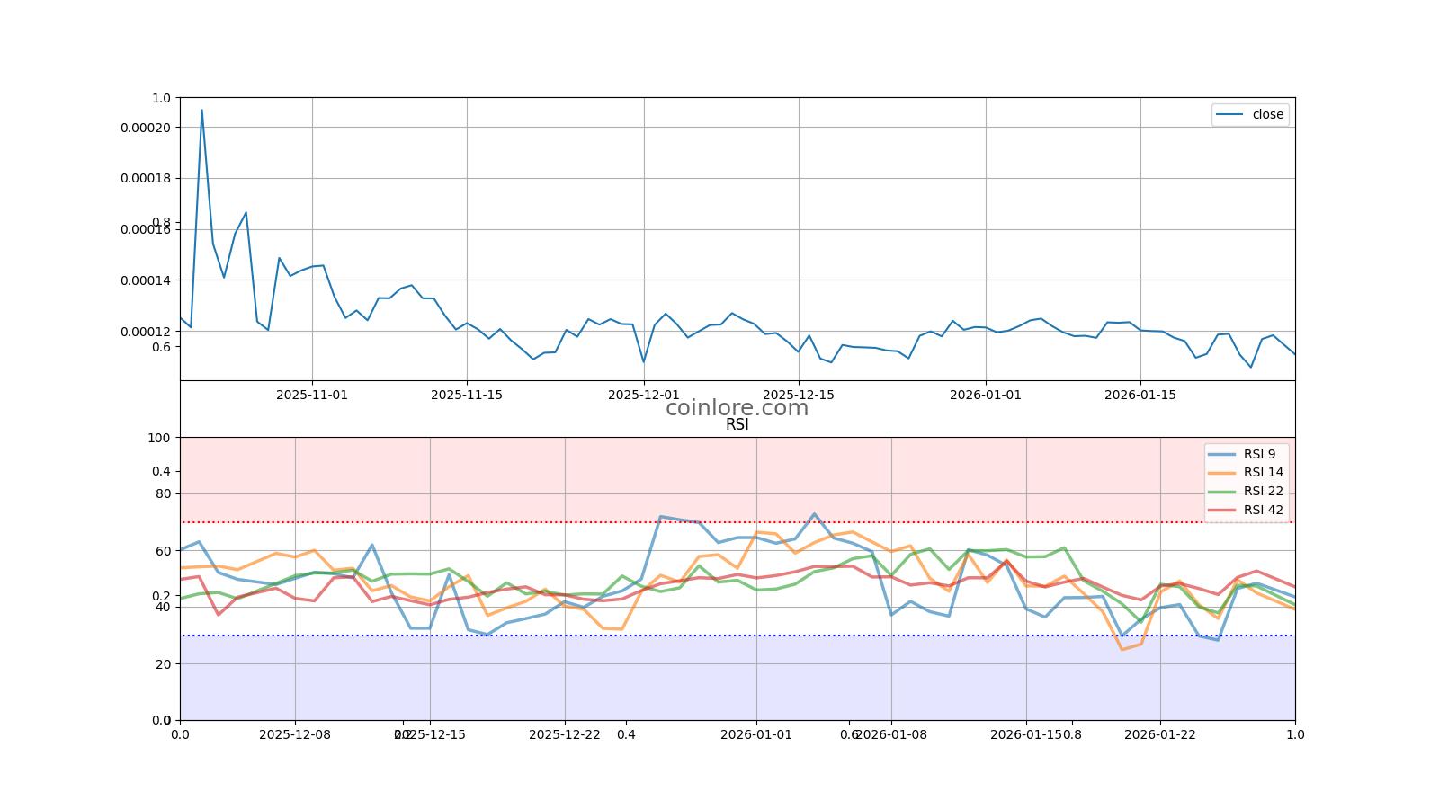 Unity Matrix Commons RSI indicator