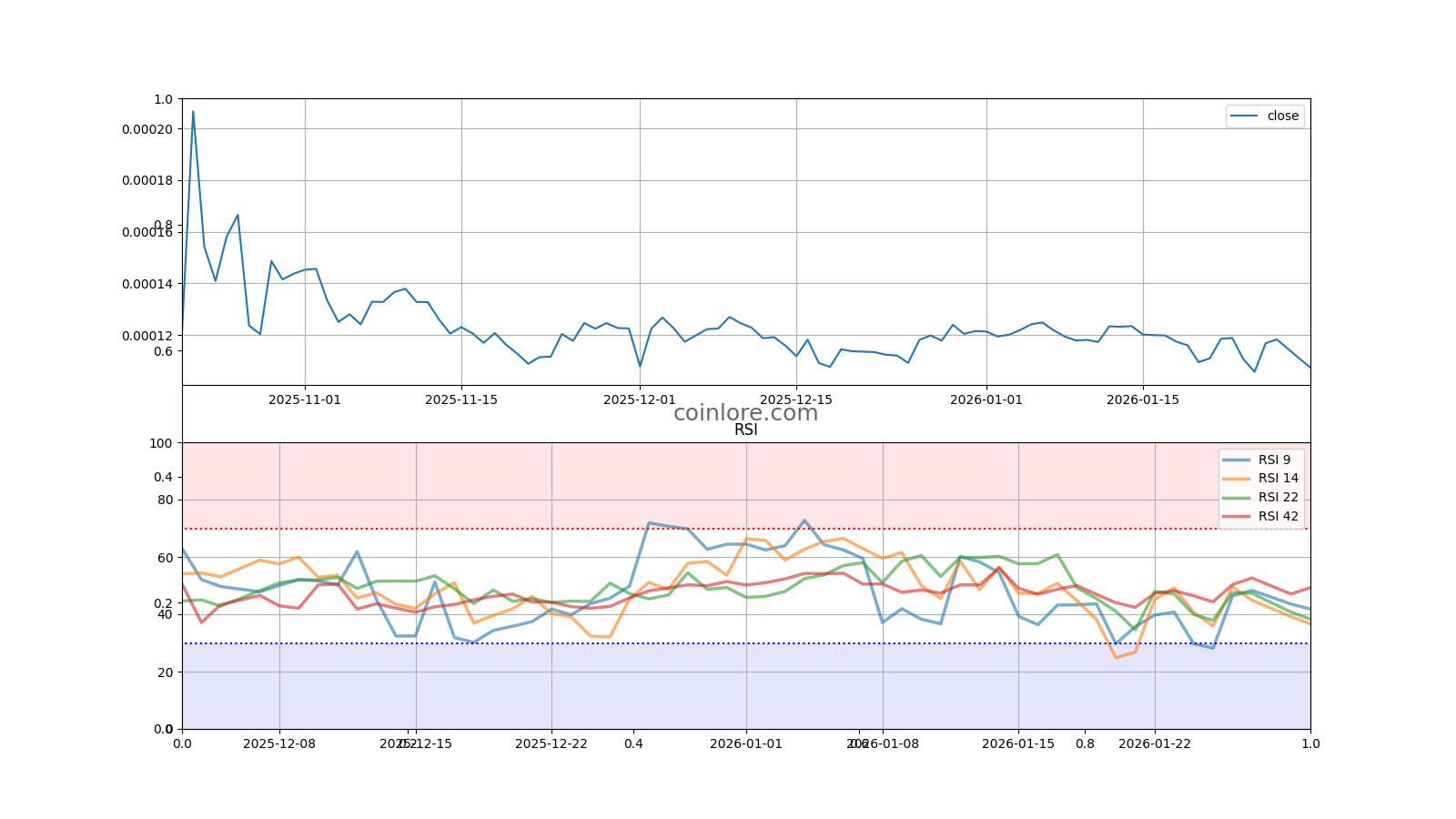 Unity Matrix Commons RSI indicator