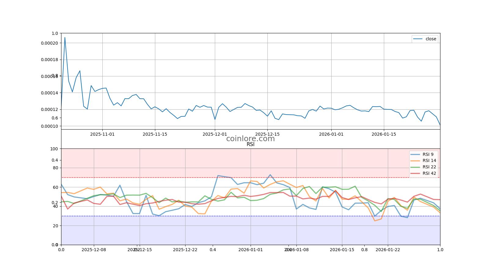 Unity Matrix Commons RSI indicator