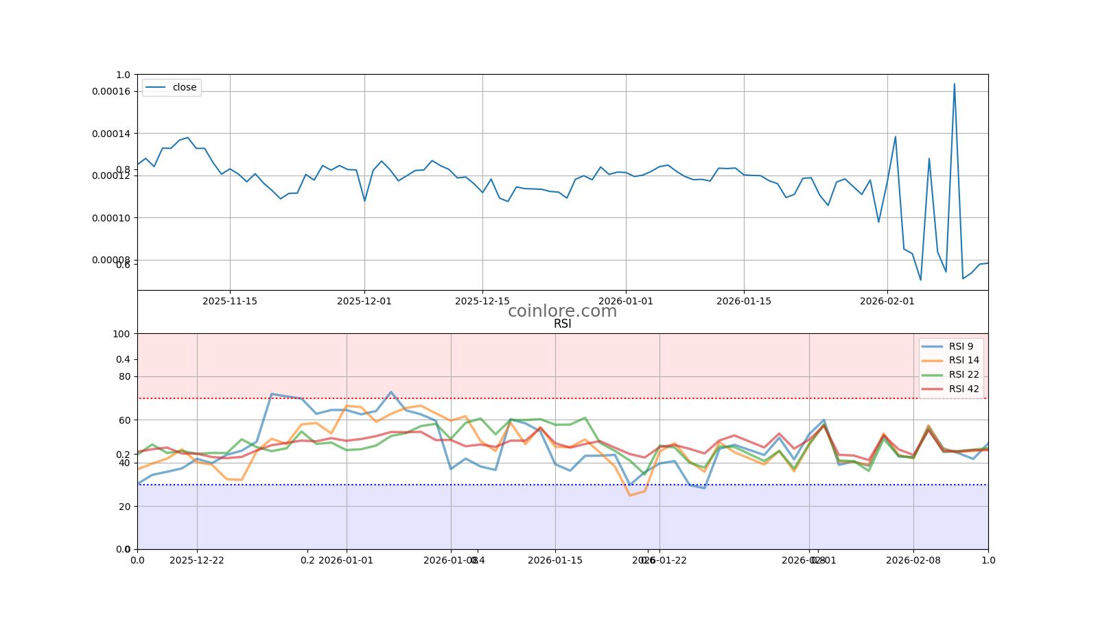 Unity Matrix Commons RSI indicator