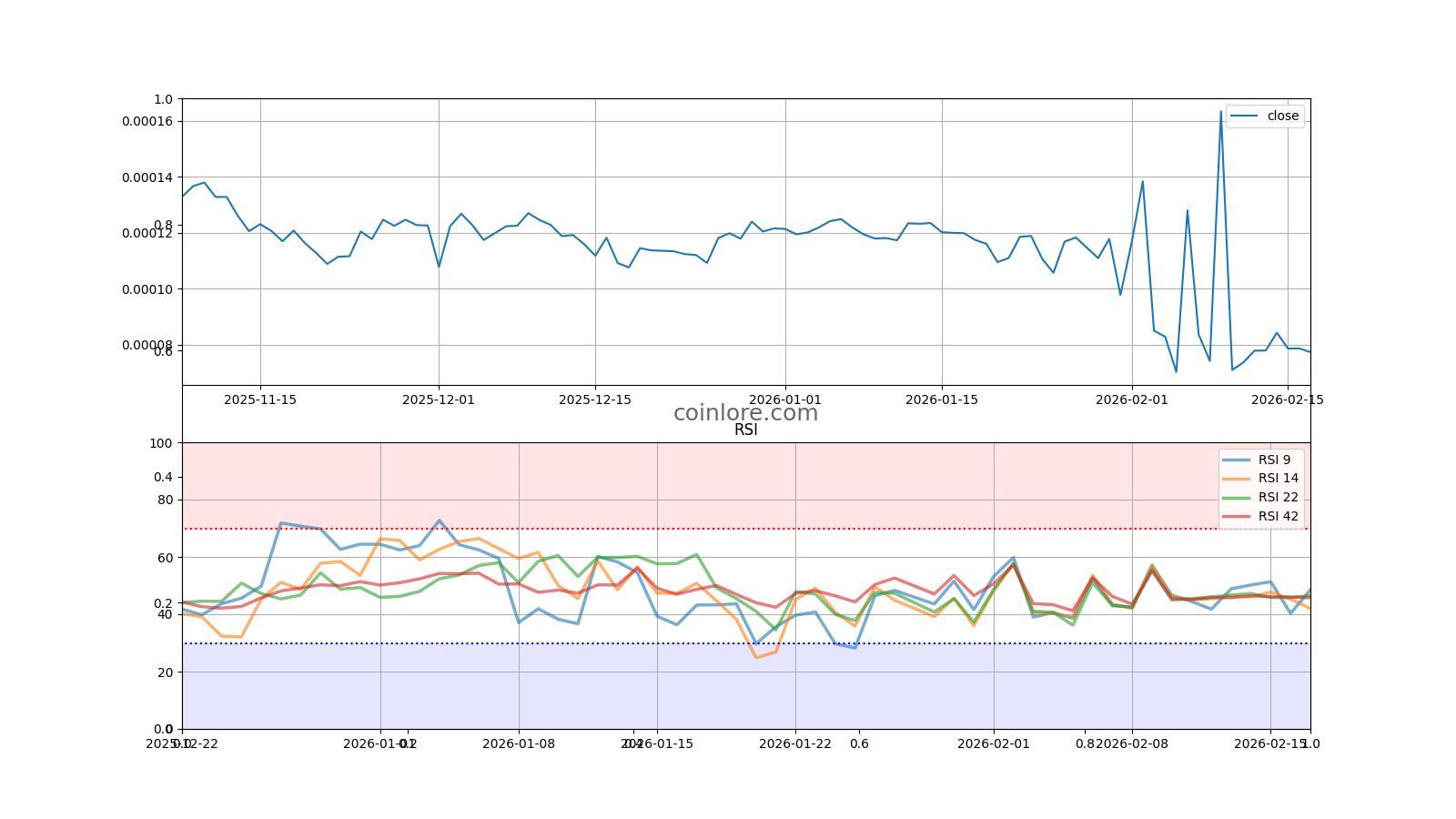 Unity Matrix Commons RSI indicator