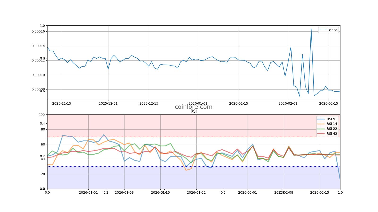 Unity Matrix Commons RSI indicator