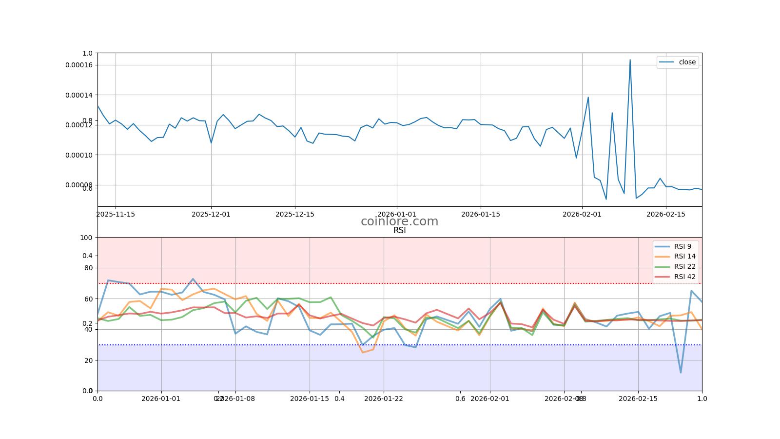 Unity Matrix Commons RSI indicator