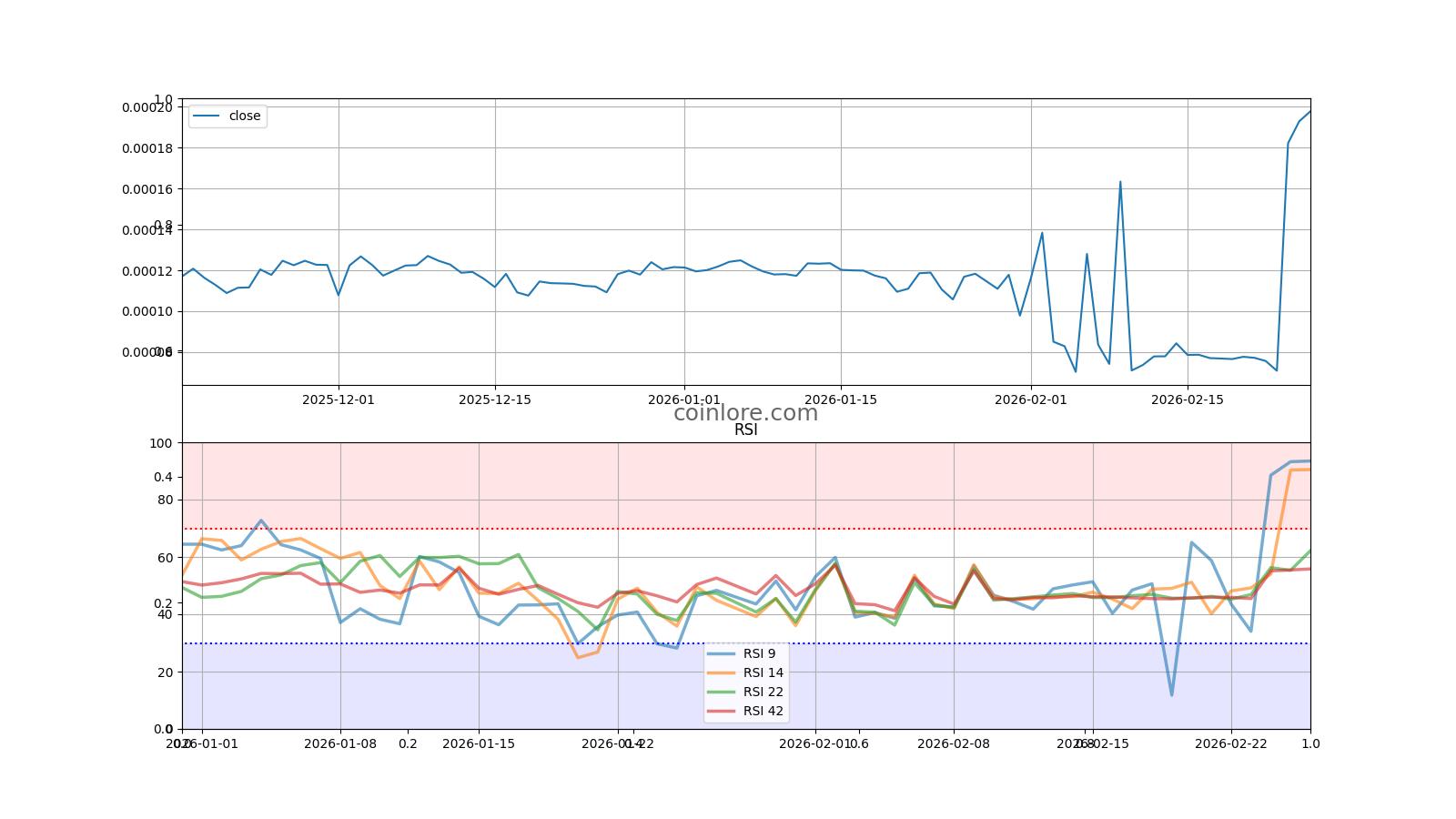 Unity Matrix Commons RSI indicator
