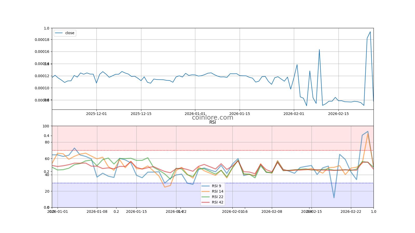 Unity Matrix Commons RSI indicator
