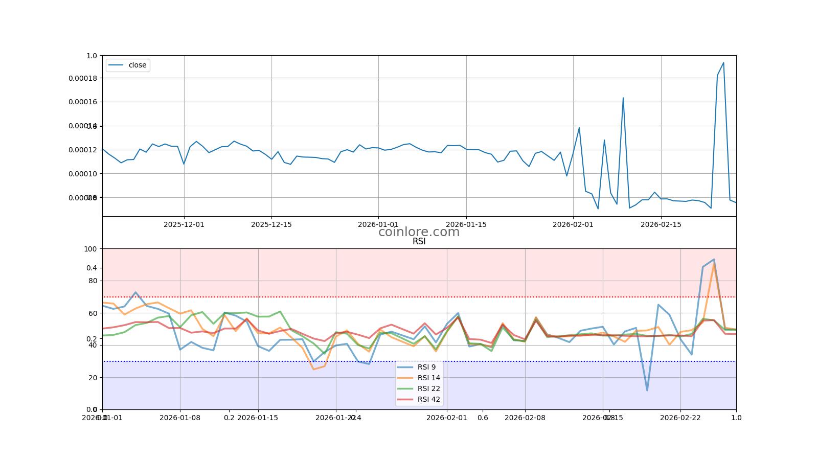 Unity Matrix Commons RSI indicator