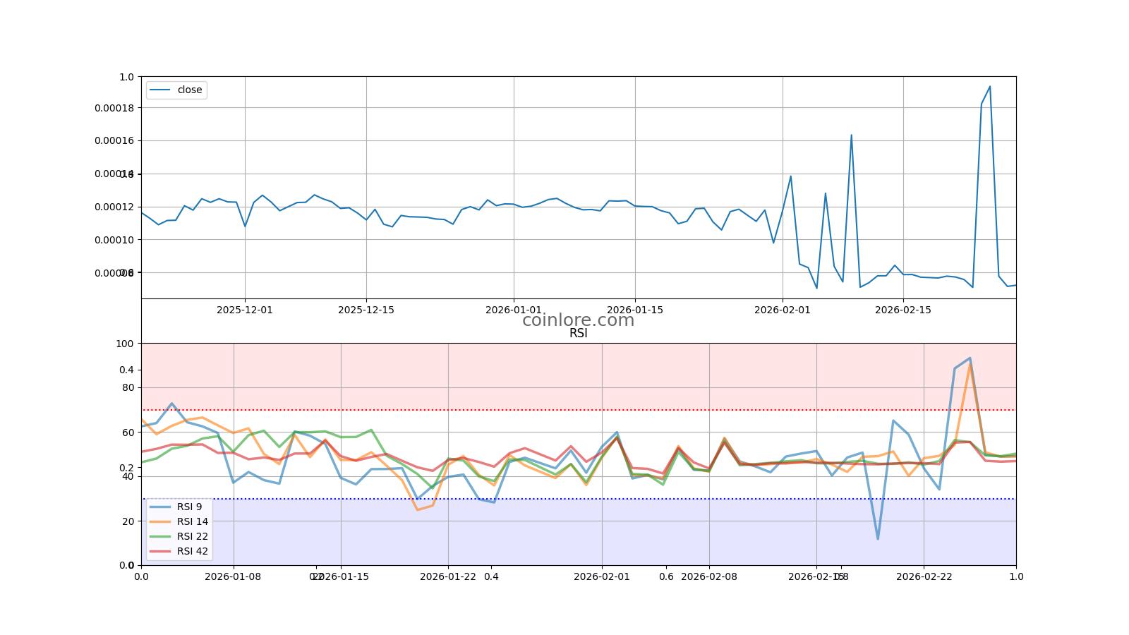 Unity Matrix Commons RSI indicator