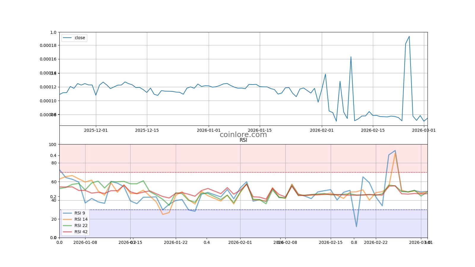 Unity Matrix Commons RSI indicator