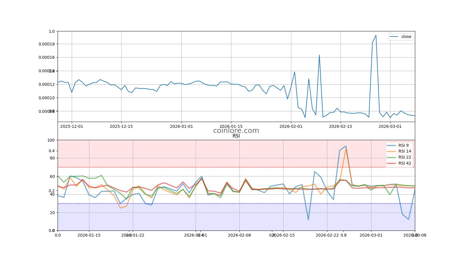 Unity Matrix Commons RSI indicator
