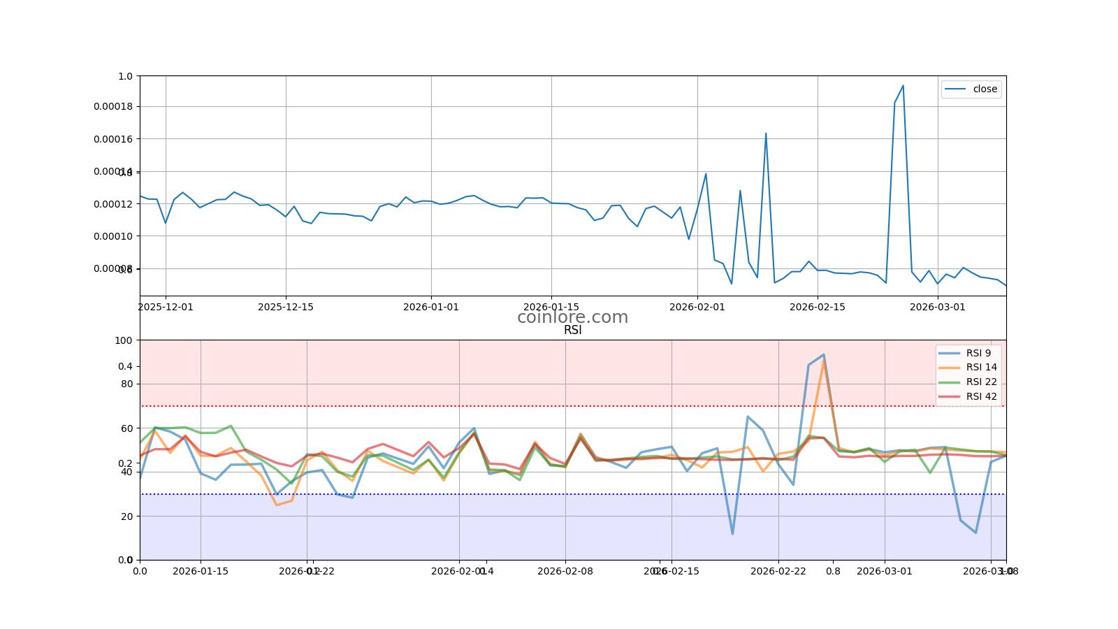 Unity Matrix Commons RSI indicator