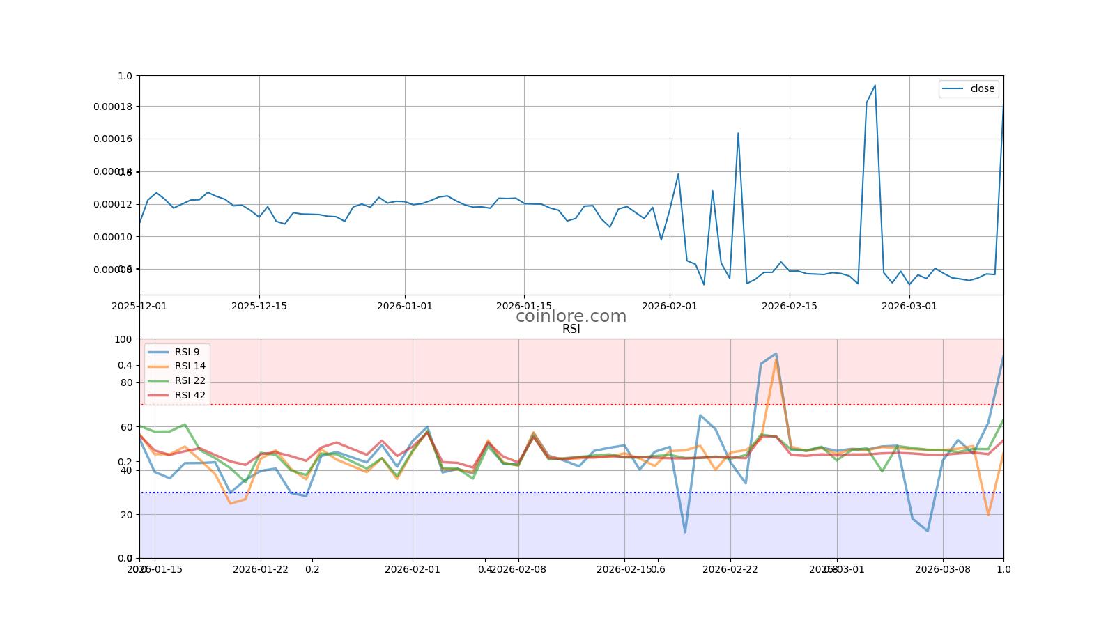 Unity Matrix Commons RSI indicator