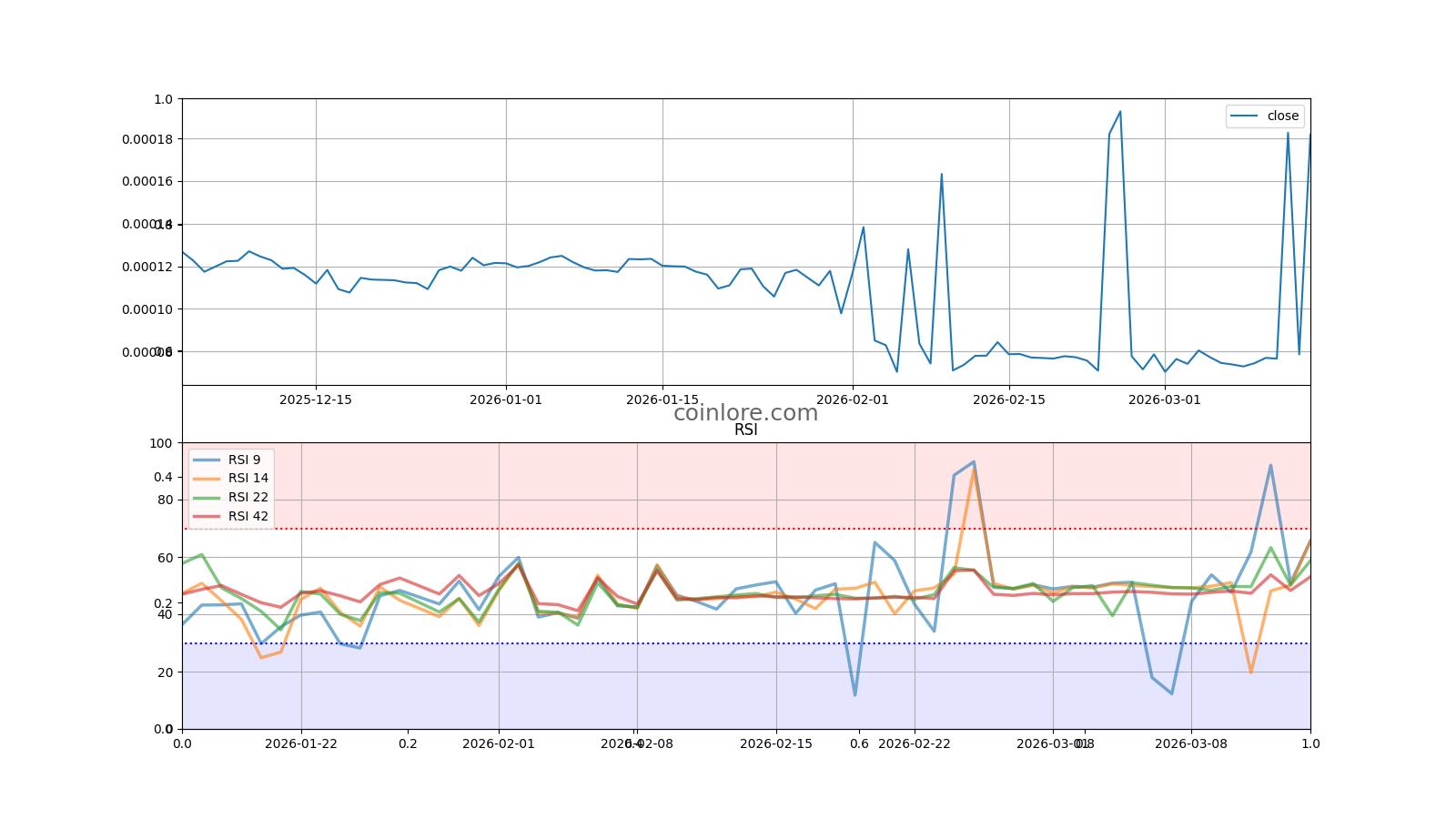 Unity Matrix Commons RSI indicator