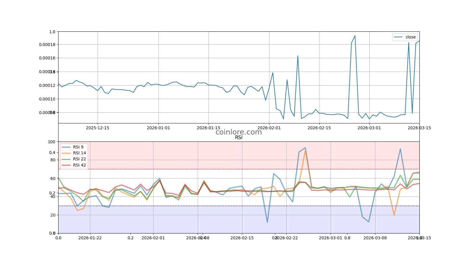 Unity Matrix Commons RSI indicator
