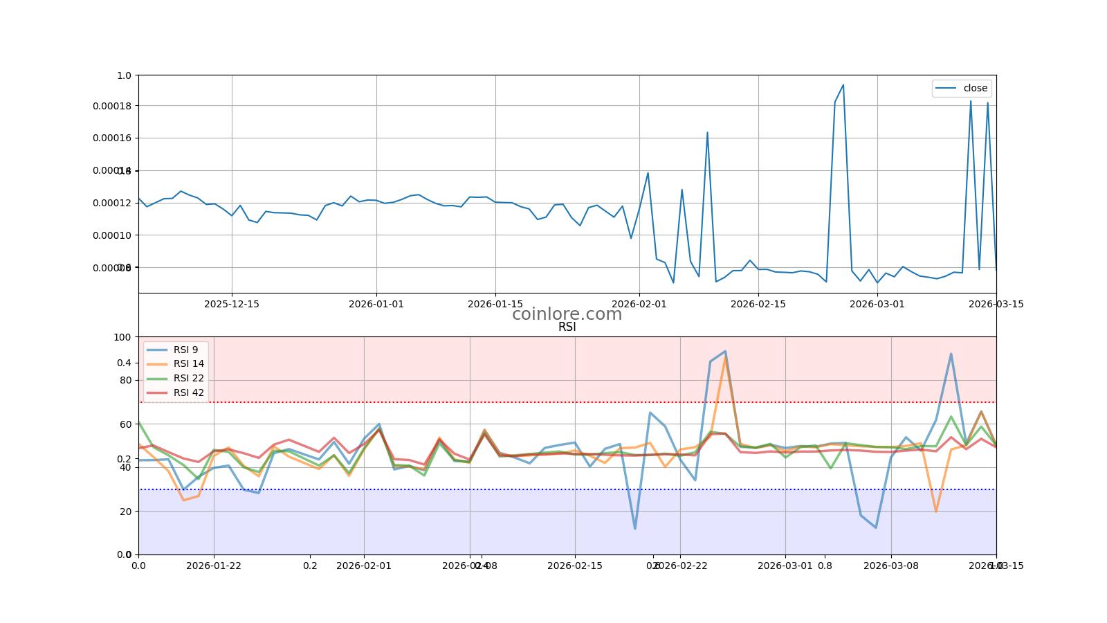 Unity Matrix Commons RSI indicator