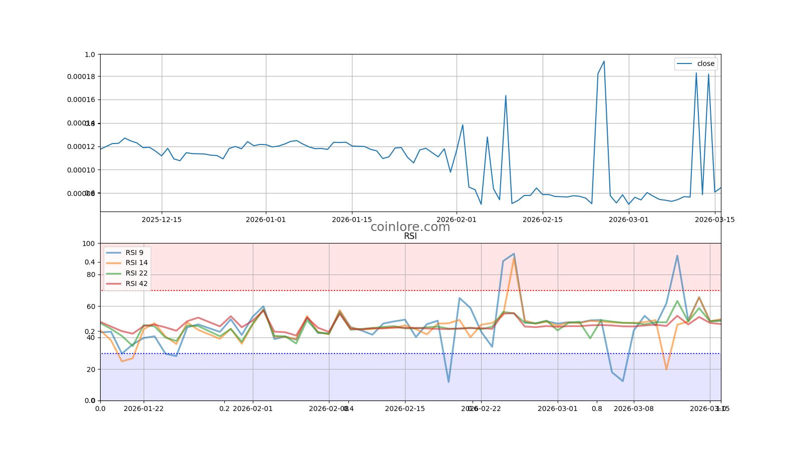 Unity Matrix Commons RSI indicator