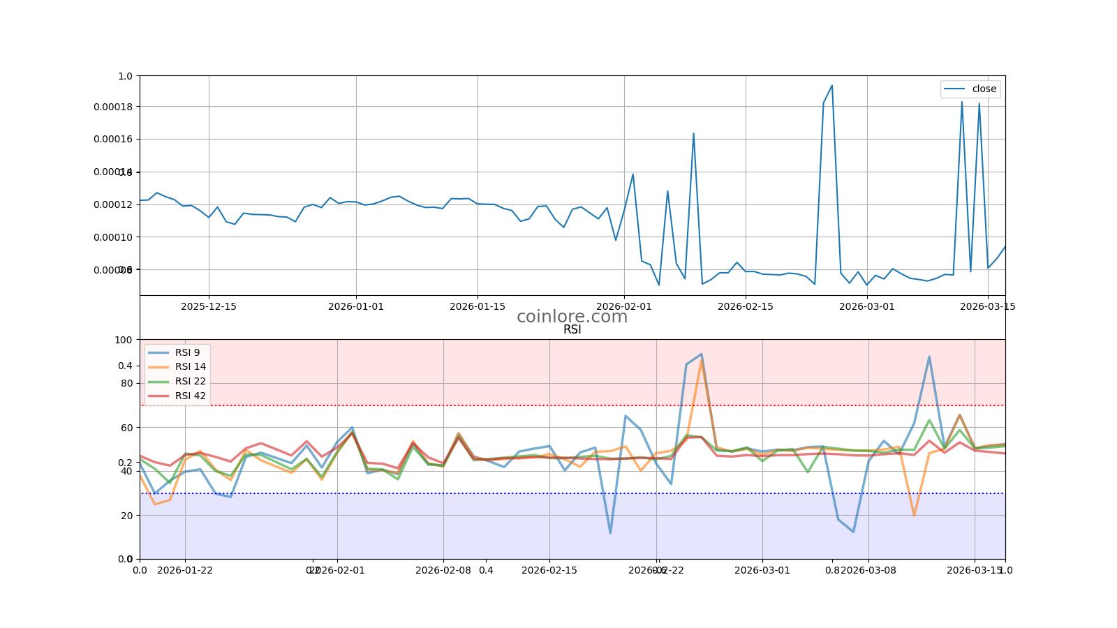 Unity Matrix Commons RSI indicator