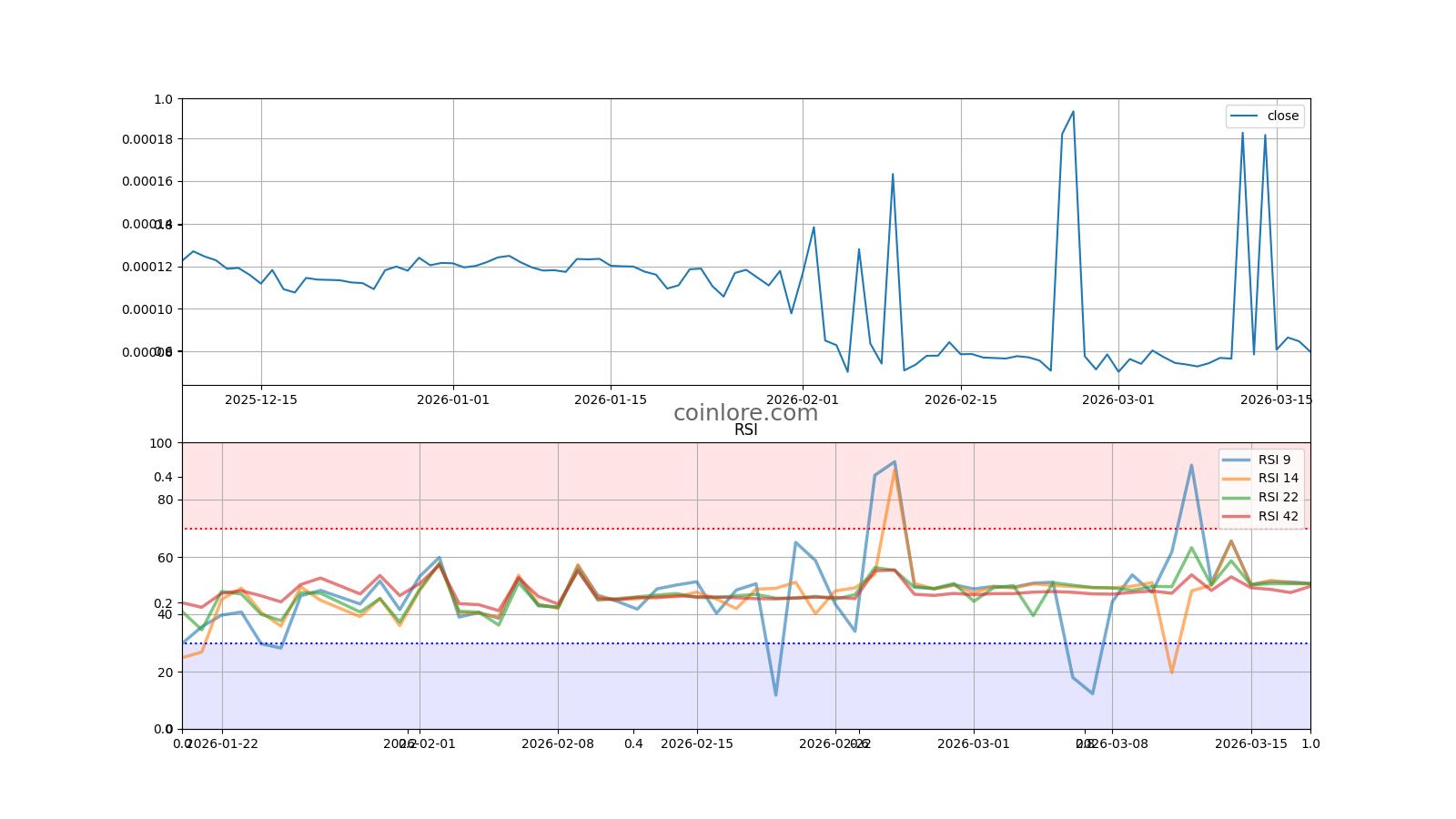 Unity Matrix Commons RSI indicator