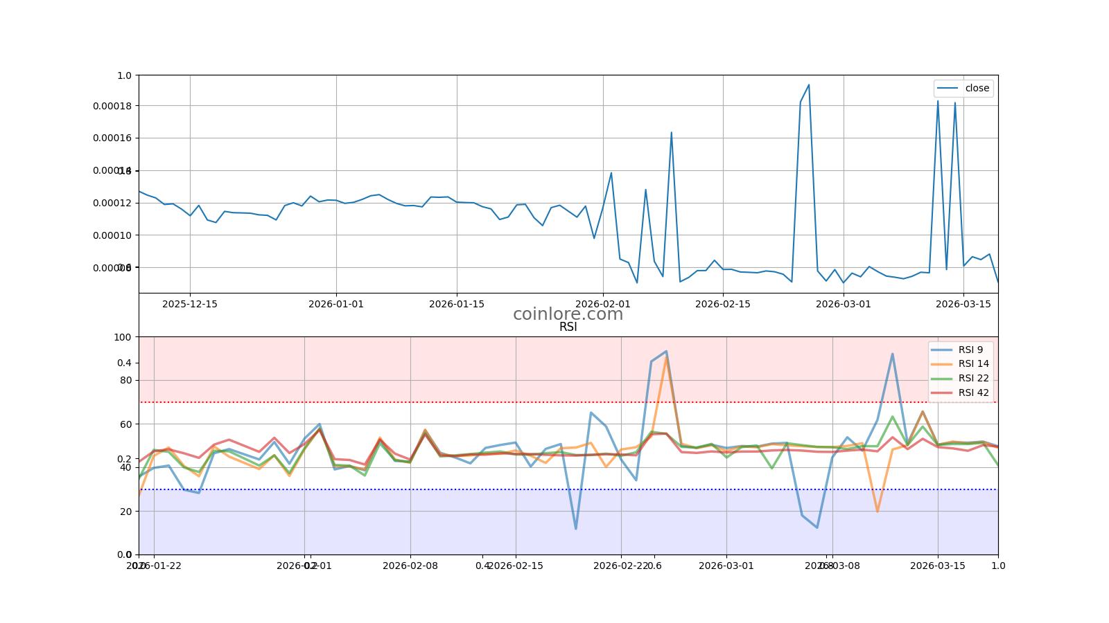 Unity Matrix Commons RSI indicator