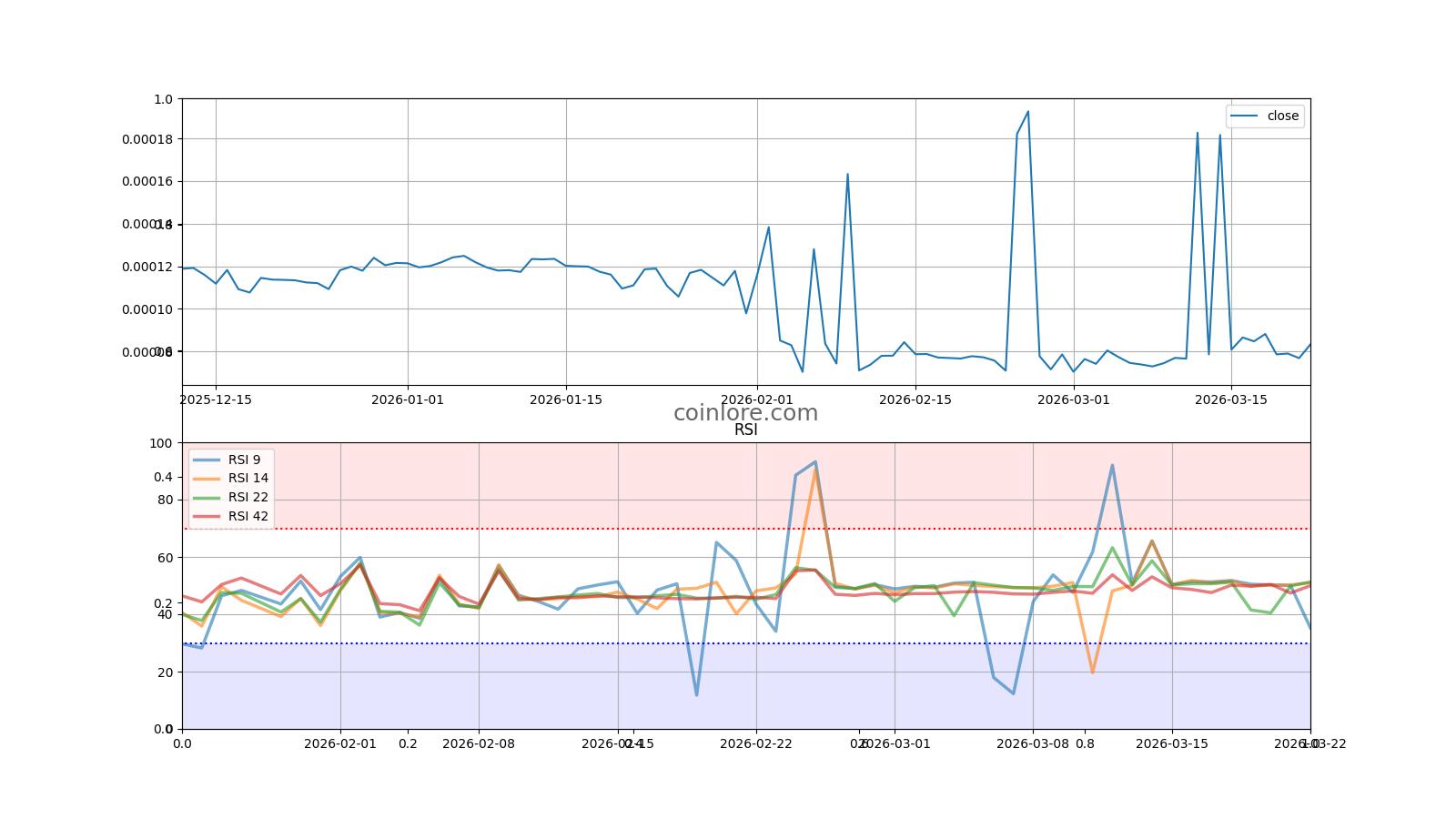Unity Matrix Commons RSI indicator