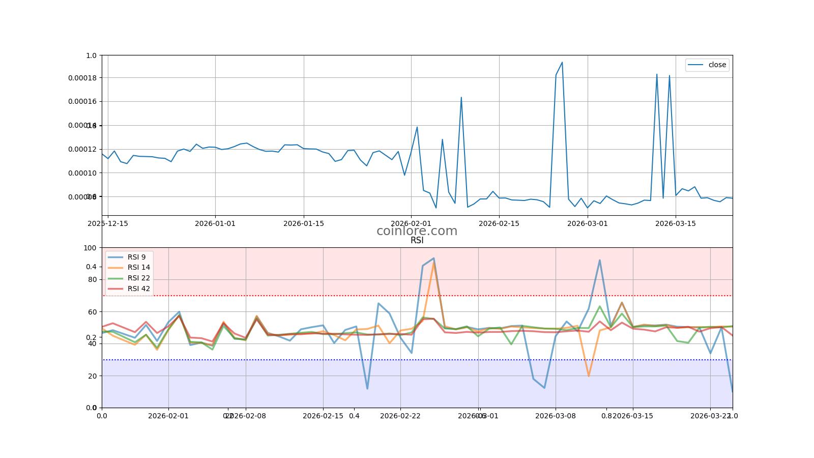 Unity Matrix Commons RSI indicator