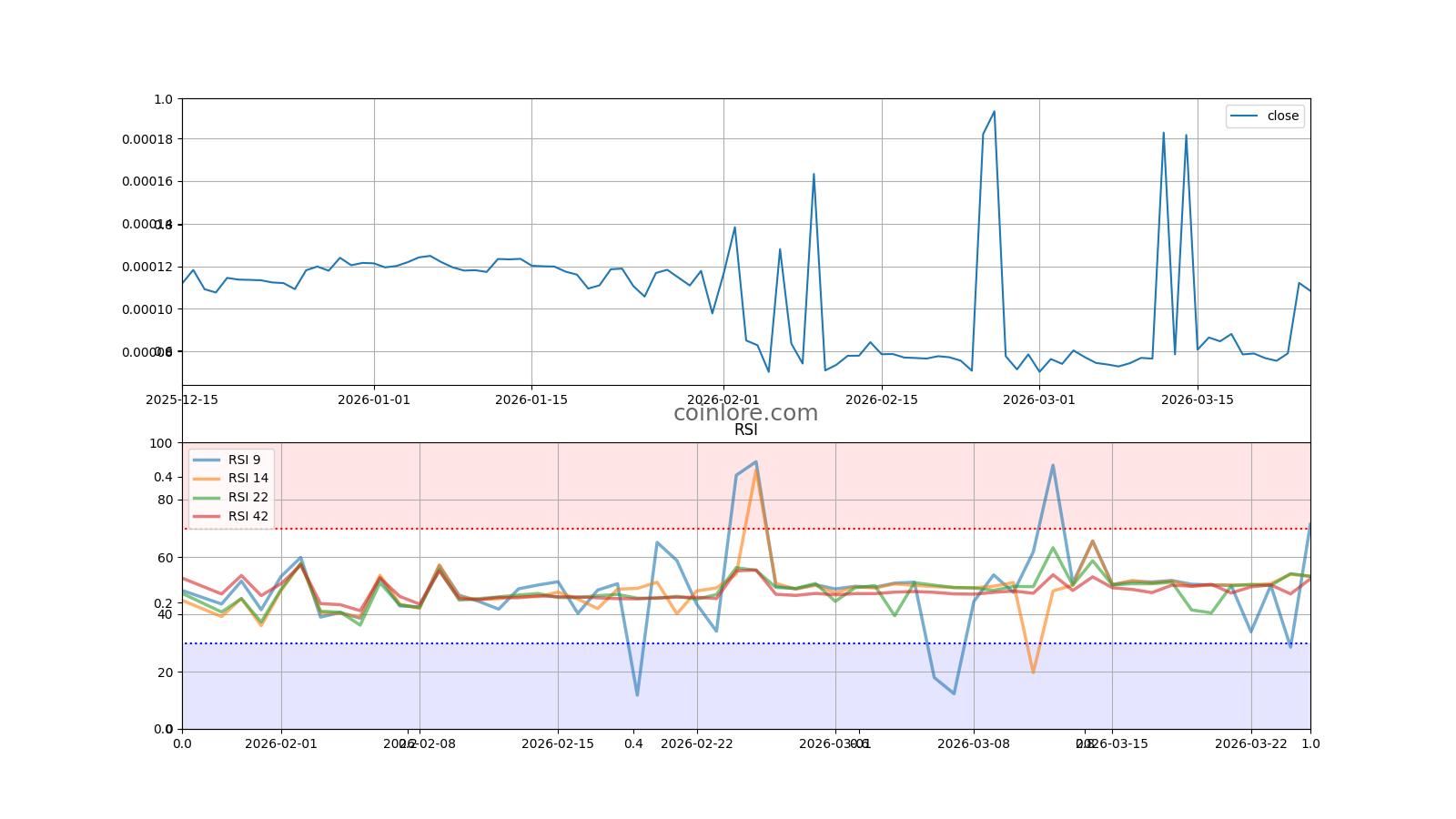 Unity Matrix Commons RSI indicator