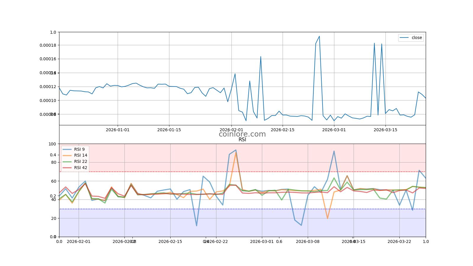 Unity Matrix Commons RSI indicator