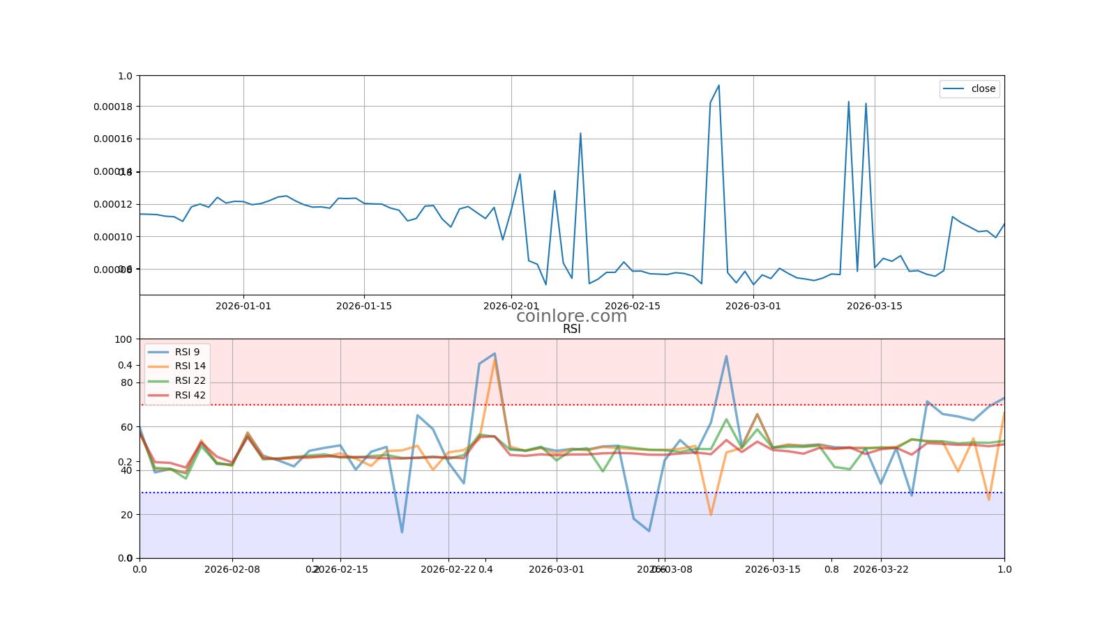 Unity Matrix Commons RSI indicator