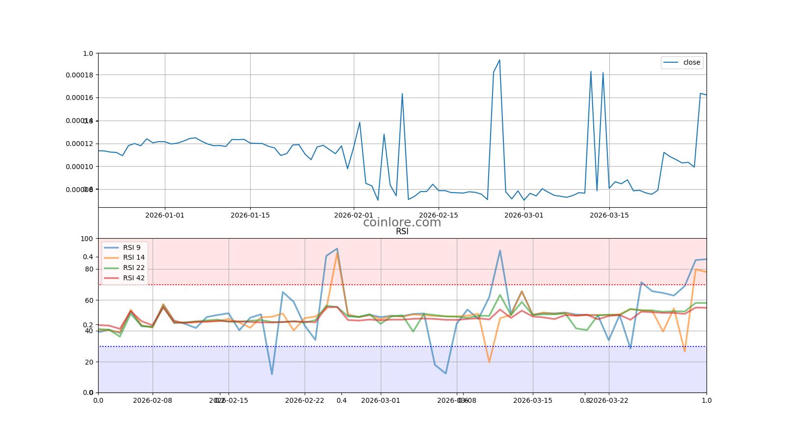 Unity Matrix Commons RSI indicator