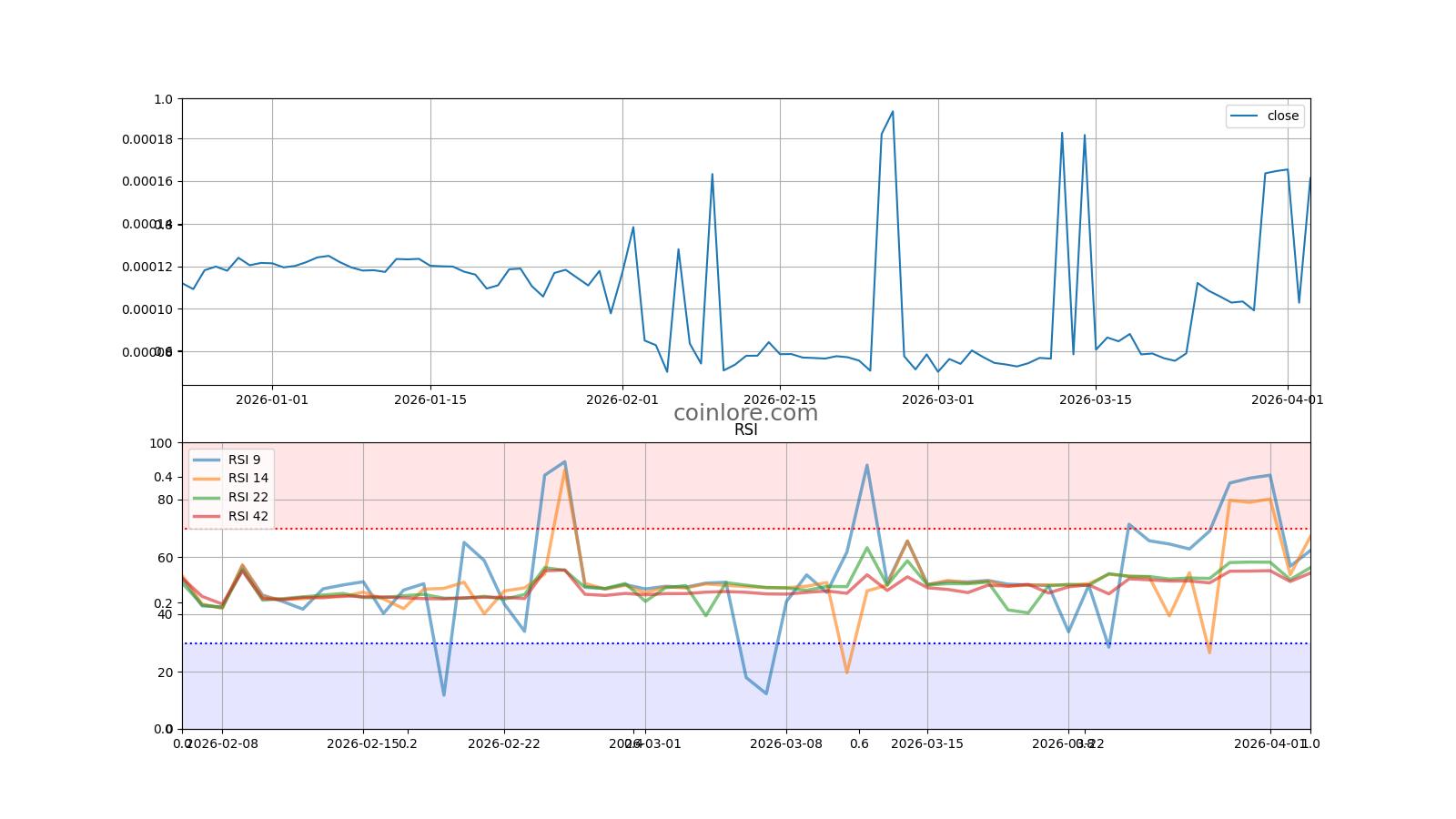 Unity Matrix Commons RSI indicator