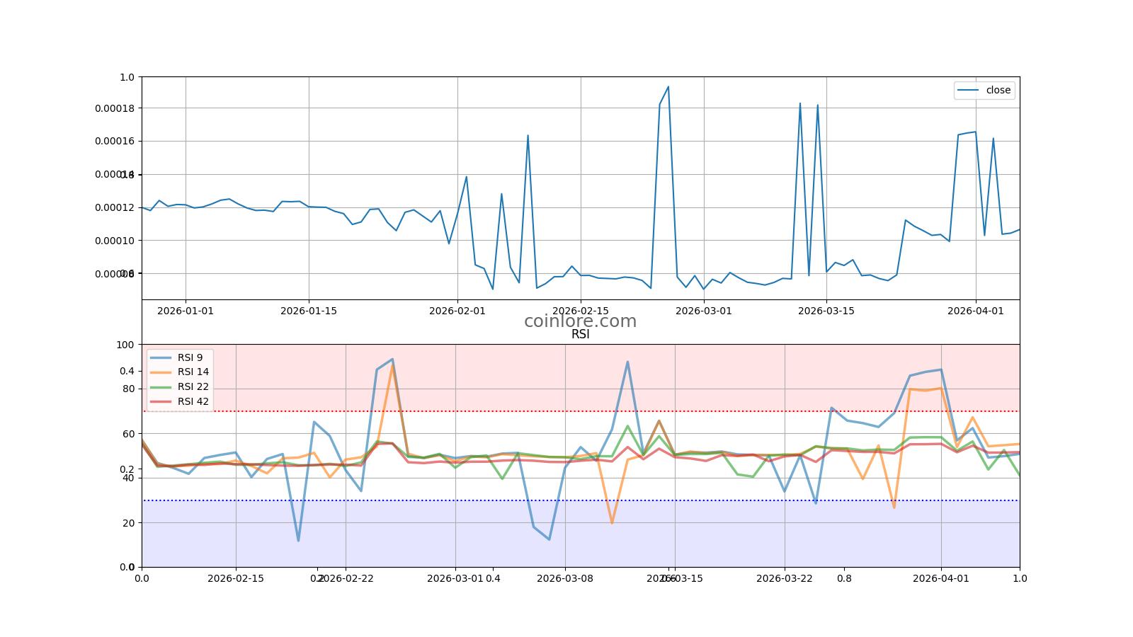 Unity Matrix Commons RSI indicator
