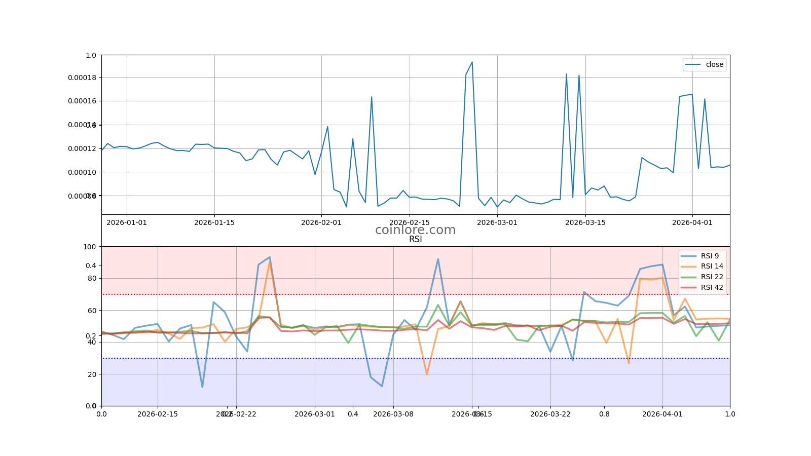 Unity Matrix Commons RSI indicator