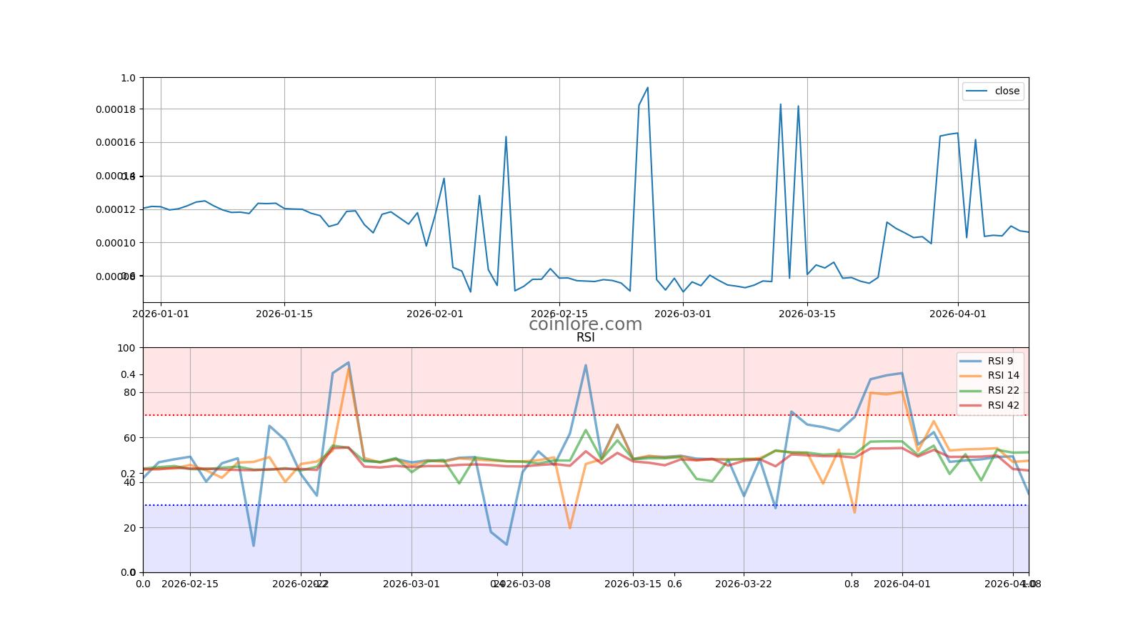 Unity Matrix Commons RSI indicator