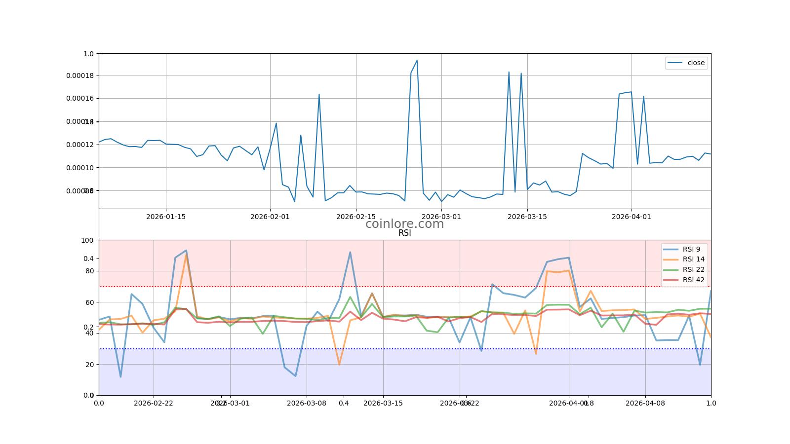 Unity Matrix Commons RSI indicator