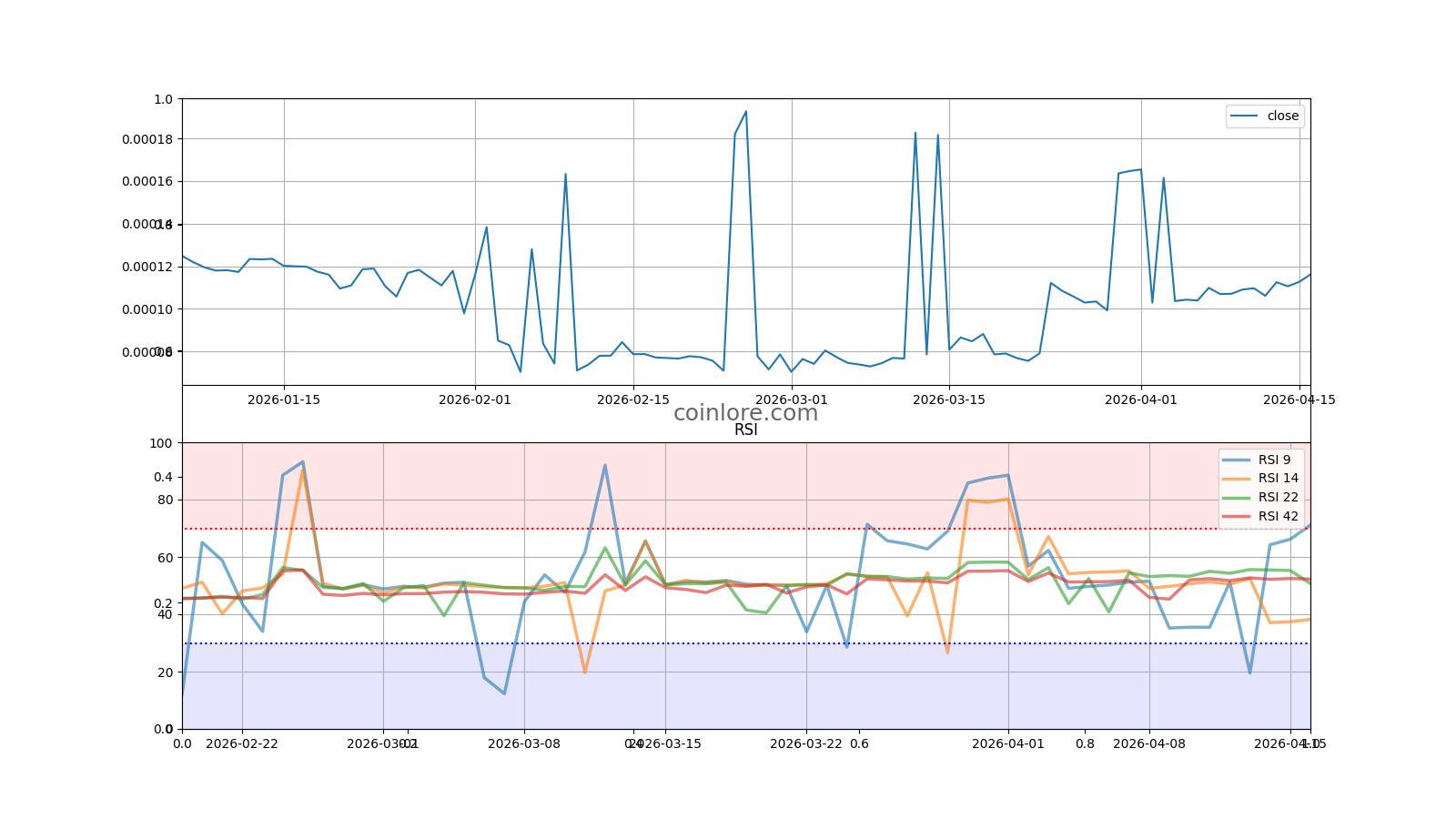 Unity Matrix Commons RSI indicator