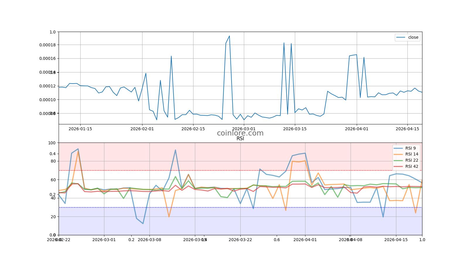Unity Matrix Commons RSI indicator