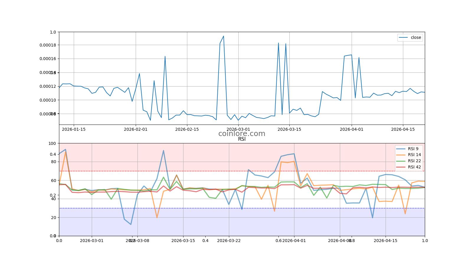 Unity Matrix Commons RSI indicator