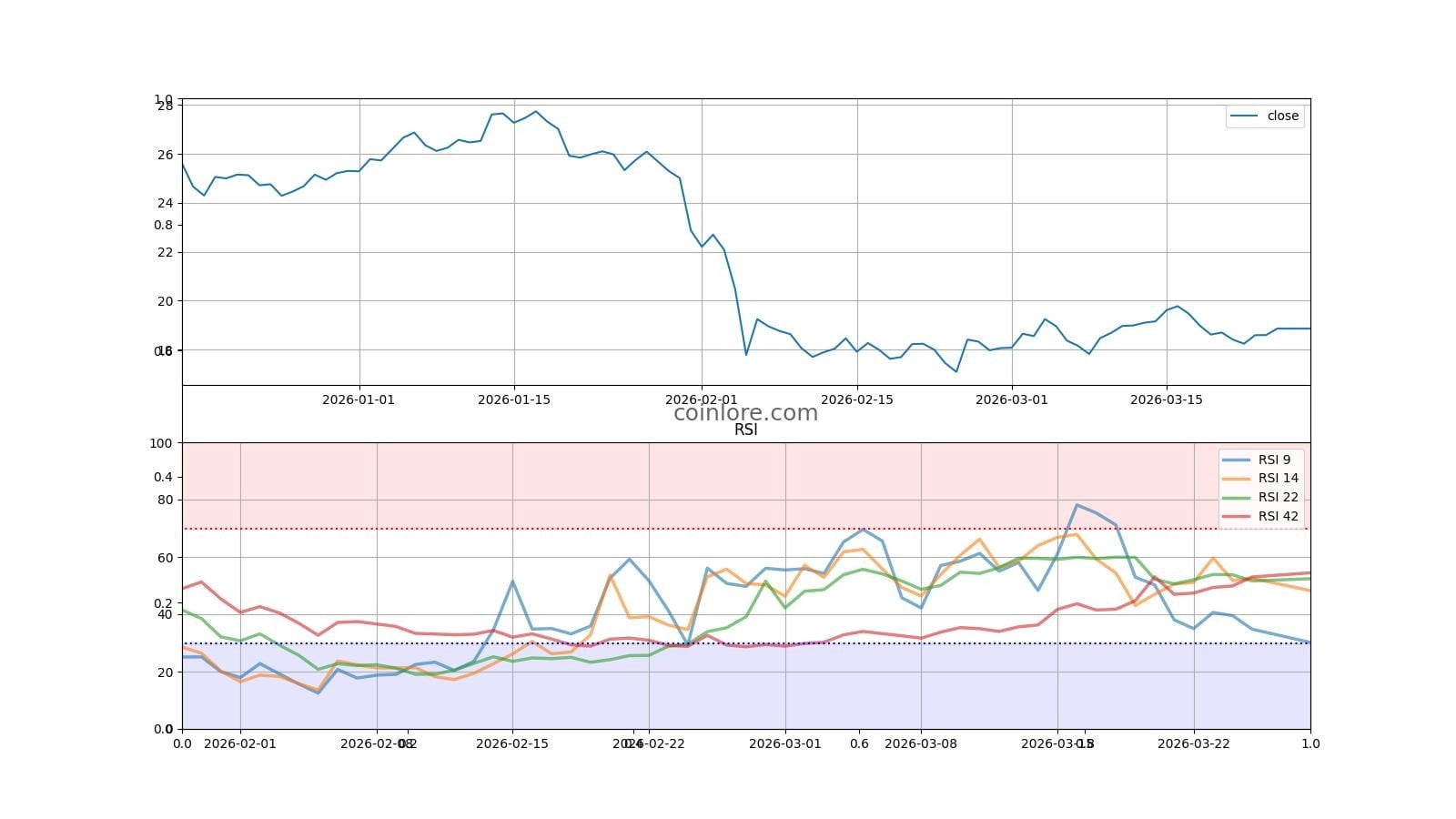 UnityMeta Token RSI indicator
