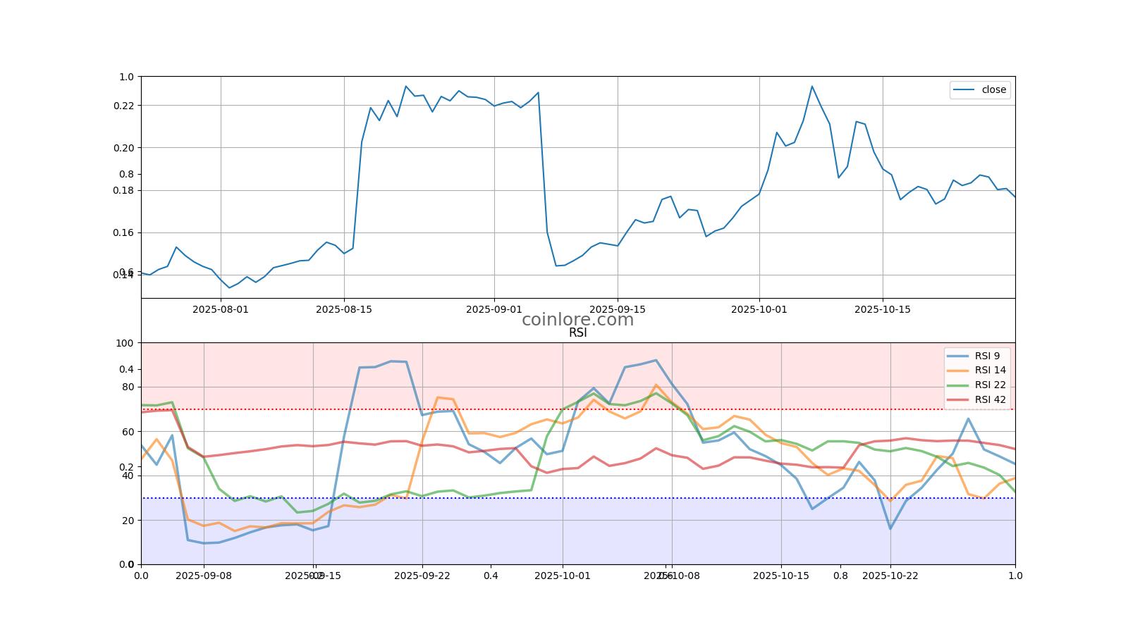 UnityVentures RSI indicator