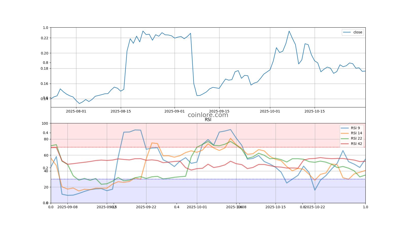 UnityVentures RSI indicator