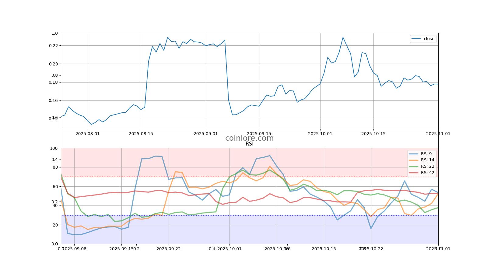 UnityVentures RSI indicator