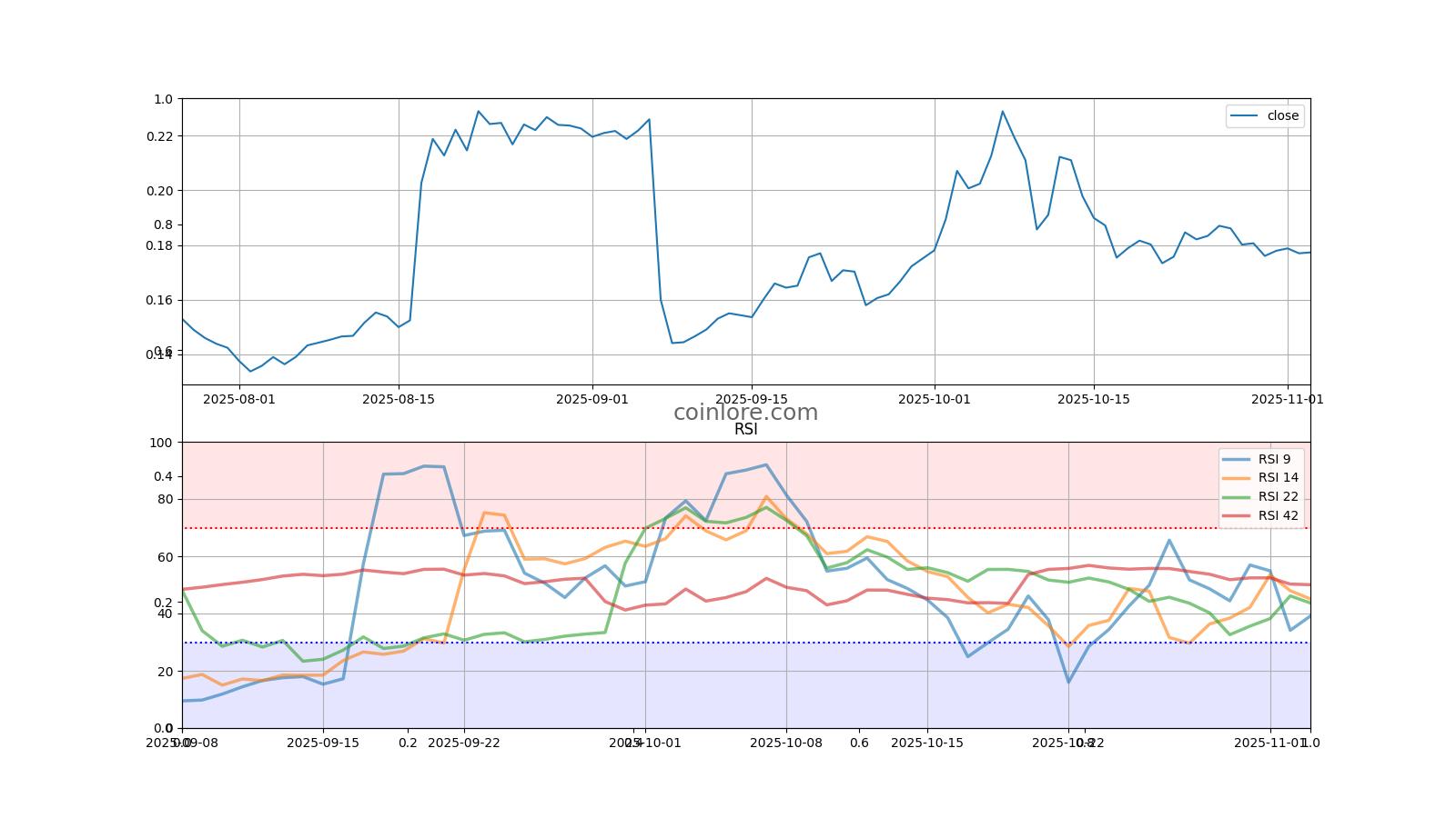 UnityVentures RSI indicator