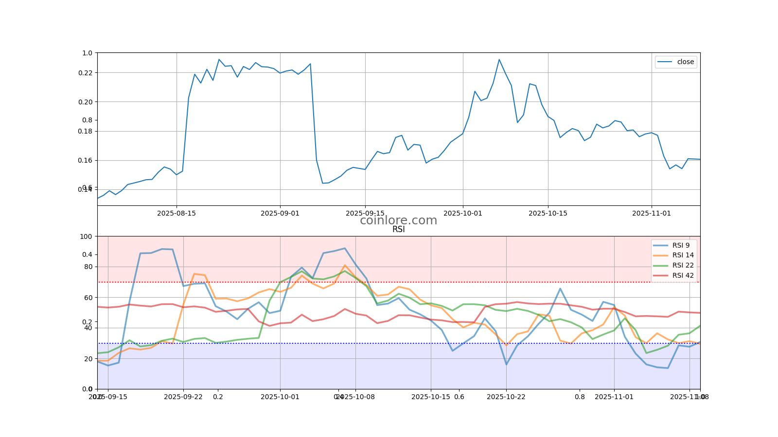 UnityVentures RSI indicator