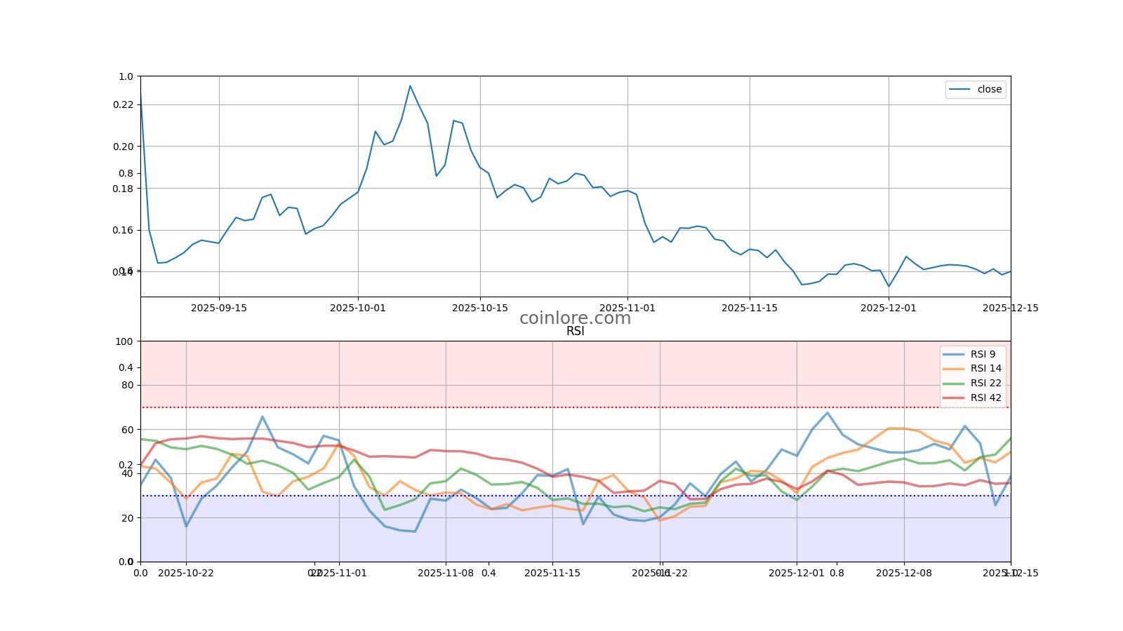 UnityVentures RSI indicator