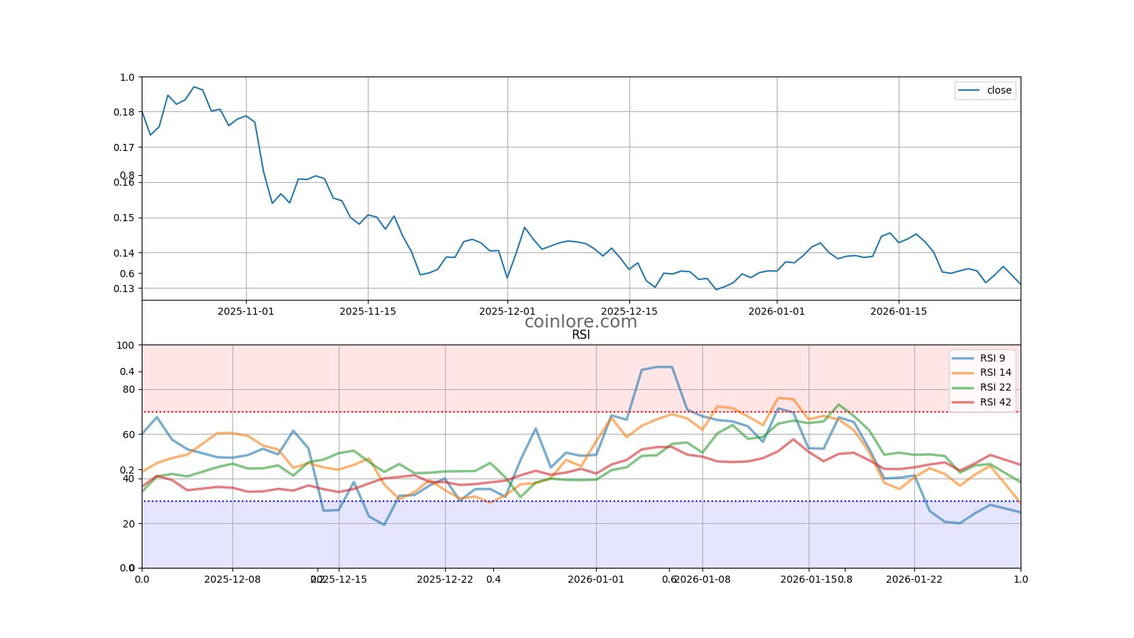 UnityVentures RSI indicator