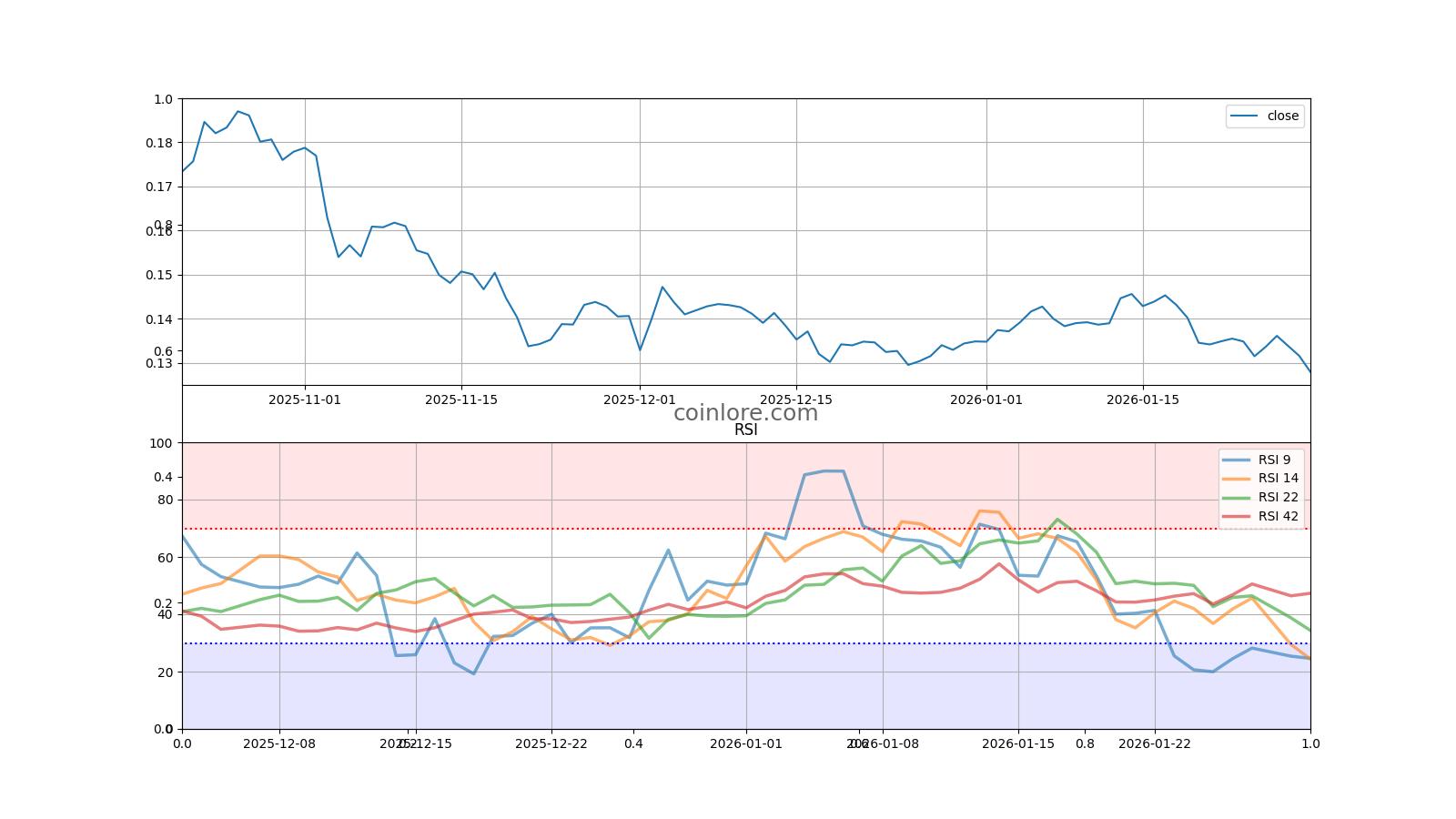 UnityVentures RSI indicator