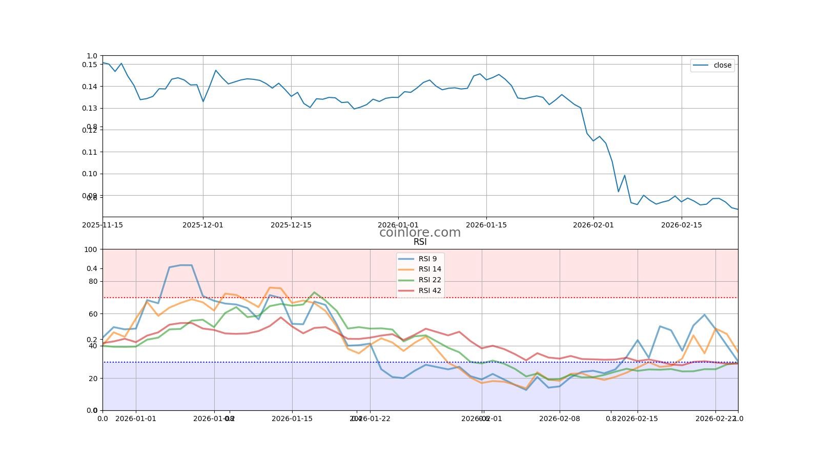 UnityVentures RSI indicator